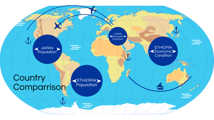 Country Comparrison - CGW4U by arabelle on Prezi