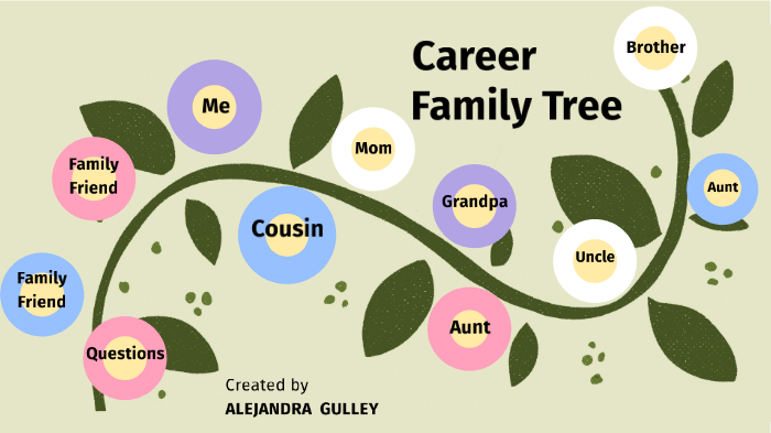 Career Family Tree by Alejandra Gulley on Prezi