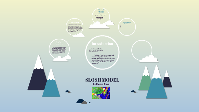 Slosh Model by marcos rafael