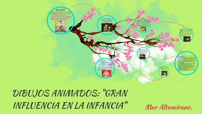 DIBUJOS ANIMADOS GRAN INFLUENCIA EN LA INFANCIA by Mar Altamirano on Prezi