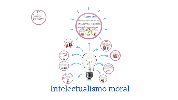 Intelectualismo moral by Reyes Olivares on Prezi