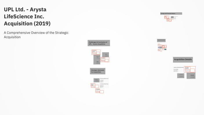 UPL Ltd. - Arysta LifeScience Inc. Acquisition (2019) by Kallem Chandu ...