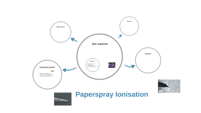 Paperspray Ionisation by Irene Pegiou on Prezi