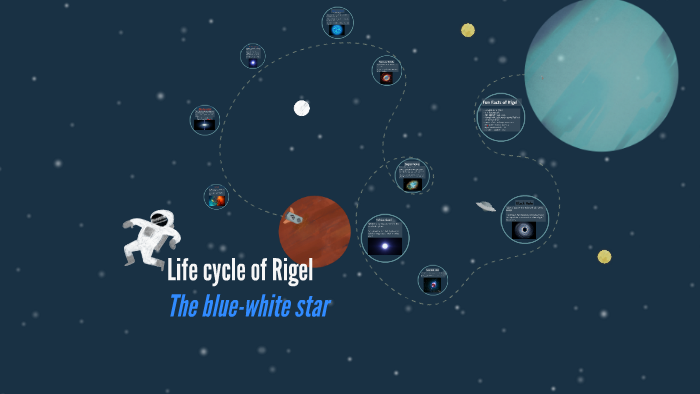 Life cycle of Rigel The blue-white star by brandon fancy on Prezi