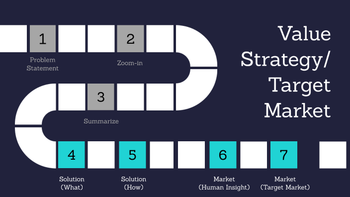 Value Strategy by Ricky Trivedi on Prezi