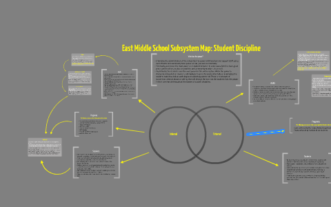 East Middle School Subsystem Map - Student Discipline by Andrew ...