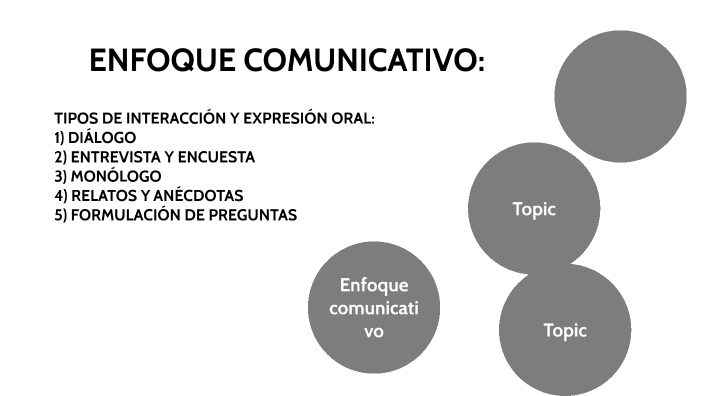 ENFOQUE COMUNICATIVO: by on Prezi
