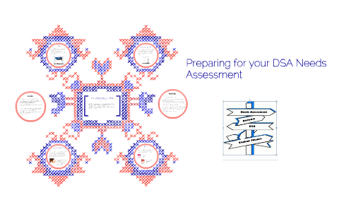 Preparing for you DSA Needs Assessment by Learning Support on Prezi