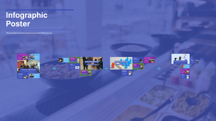 Infographic Poster by Layla Khalid M ALZAHRANI on Prezi