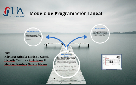 Modelo de Programacion Lineal by Lisbeth Rodriguez on Prezi