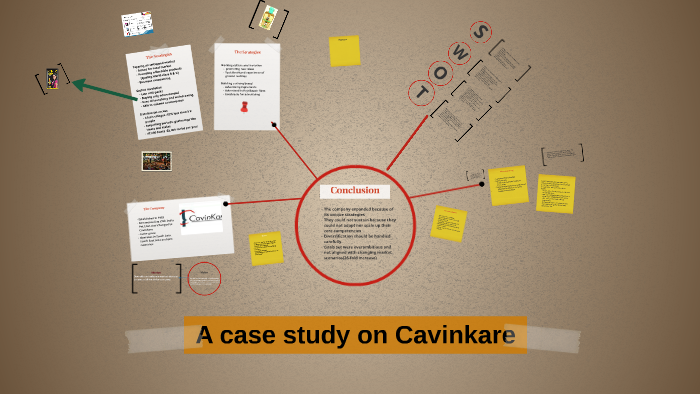 Case Study : Cavinkare by Aditya Jha on Prezi