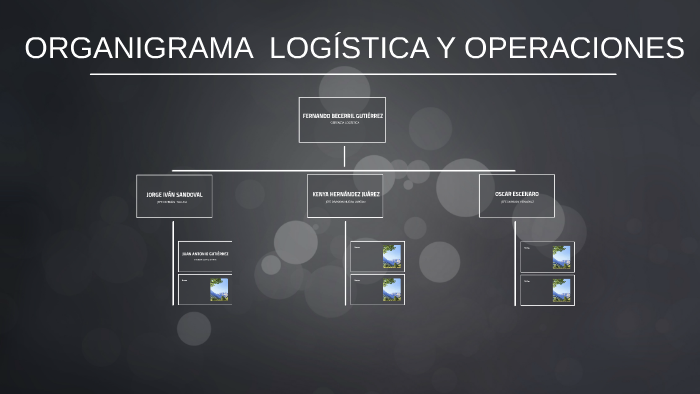 ORGANIGRAMA LOGÍSTICA Y OPERACIONES by Fernando Becerril Gutiérrez on Prezi