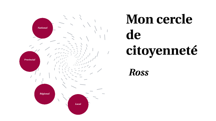 Mon cercle de citoyenneté by Ross Harvey on Prezi