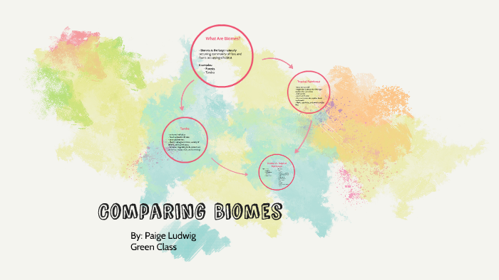 Comparing Biomes by Paige Ludwig on Prezi
