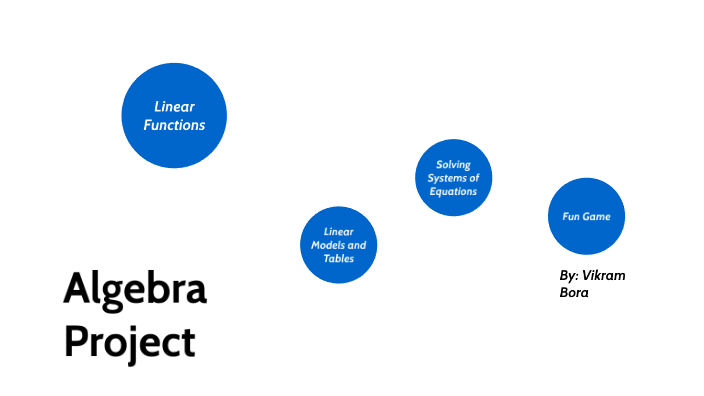 Algebra Project by Vikram Bora on Prezi