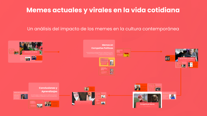 Memes actuales y virales en la vida cotidiana by Patricia juan de isasi ...