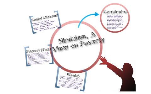 Hindu - Dealing with Poverty by Alphonso Mills on Prezi