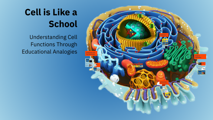 Cell is Like a School by Maddie Elliott on Prezi