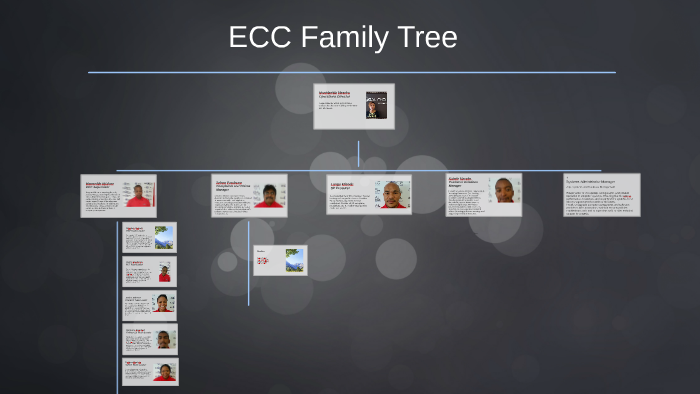 ECC Family Tree by Nonhlanhla Maseko on Prezi