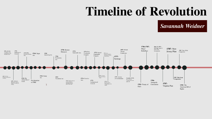 Timeline of Revolution by Savannah Weidner on Prezi