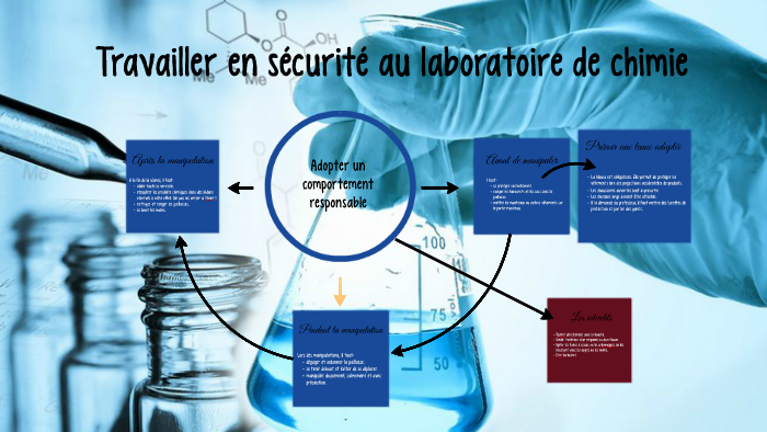 Sécurité En Laboratoire De Chimie
