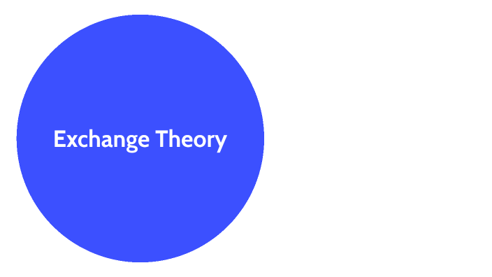 Exchange Theory by Samantha Speake on Prezi