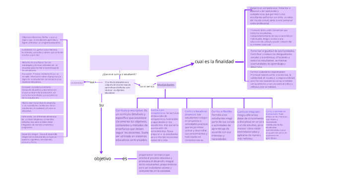 CURRICULO ESTUDIANTIL by Angie Garcia on Prezi
