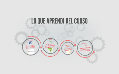 LO QUE APRENDI DEL CURSO by Alberto Aguirre on Prezi