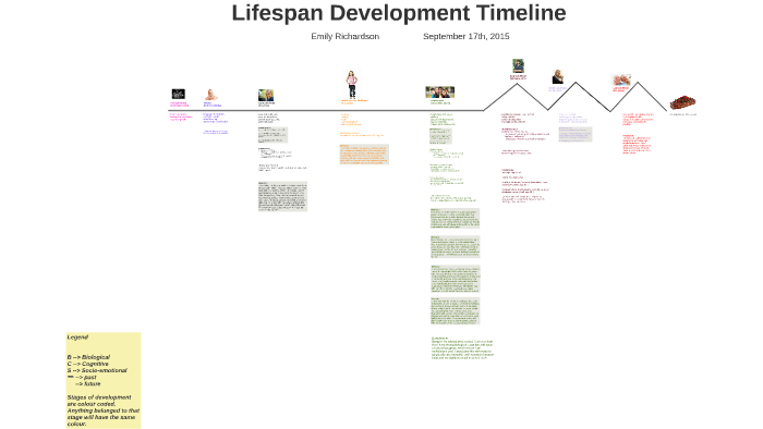 Lifespan Development Timeline by Emily R on Prezi