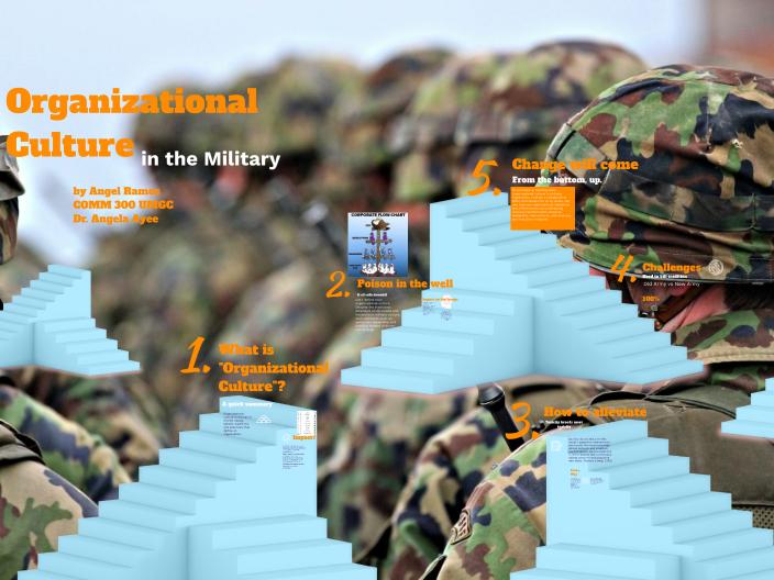Organizational Culture in the Military by Angel Ramos on Prezi