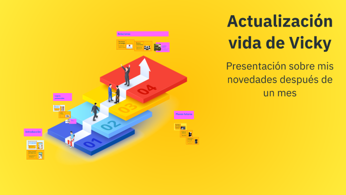 Actualización vida de Vicky by Nicolas Barbas on Prezi