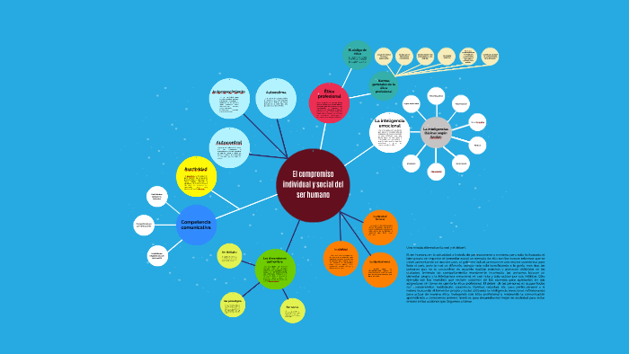 El compromiso individual y social del ser humano by Gabriel Gallardo