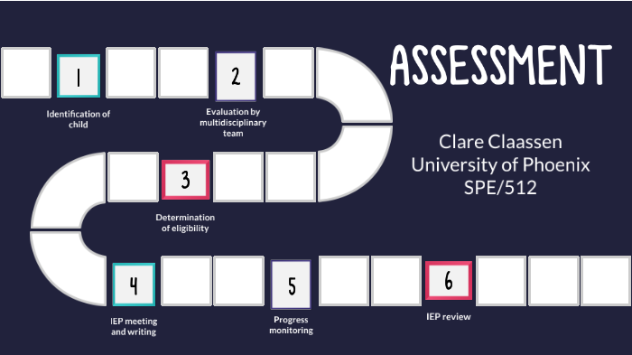 Assessment Process Flow Chart by Clare Claassen on Prezi