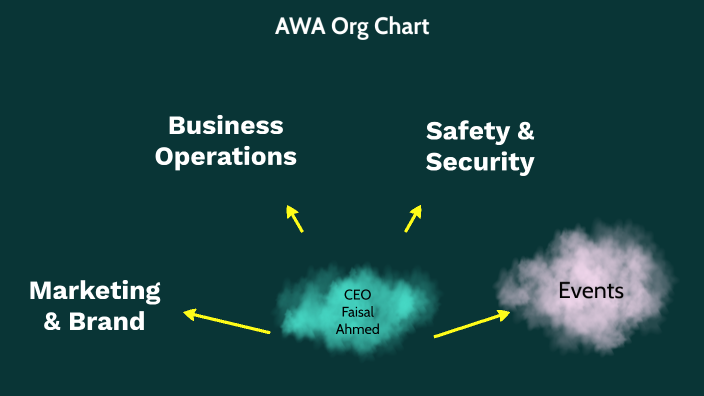 AWA Org Chart by Leia AWA on Prezi