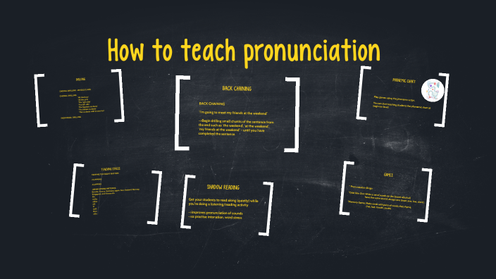 How to teach pronunciation by Noemi Laszlo-Tar