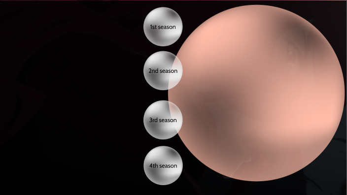 bsd test by Ana Beatriz Amaral da Silva on Prezi