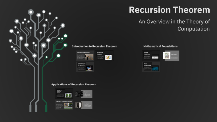 Recursion Theorem by Satya Prakash Tripathi on Prezi