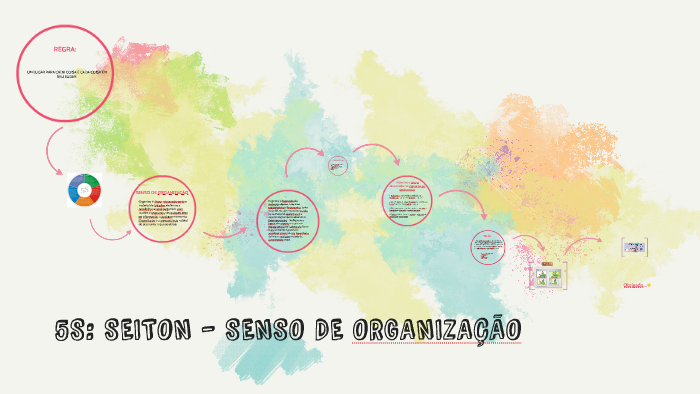 5S: SEITON - SENSO DE ORGANIZAÇÃO by Linda Santos on Prezi