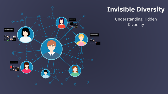 Invisible Diversity by Claudyne Jones on Prezi