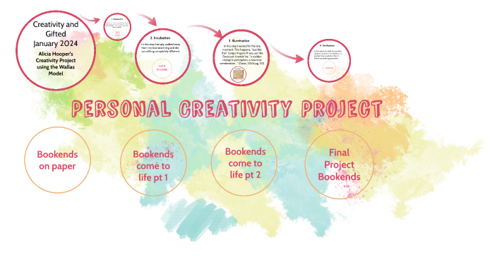 Personal Creativity Project by alicia hooper on Prezi
