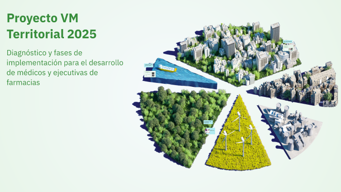 Proyecto VM Territorial 2025 by Luis Alejandro Ortiz Gomez on Prezi