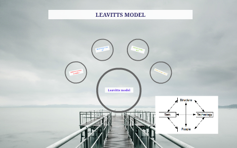 Leavitts model by Lisbeth Christensen