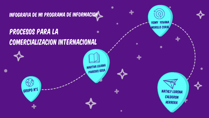 Infografia de mi Programa de Formacion by Nataly Calderon on Prezi