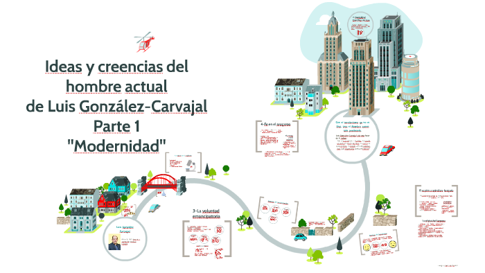 Ideas y creencias del hombre actual by Andy Godoy on Prezi