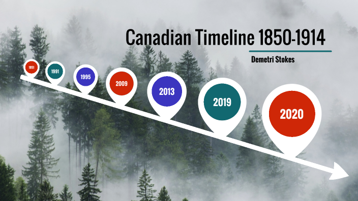 Canadian Timeline 1850-1914 by Demetri Stokes on Prezi