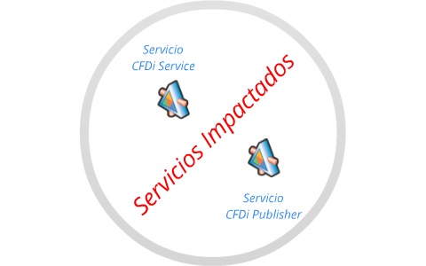 Flujo Cfdi by Jose Omar Rosero Calambas on Prezi