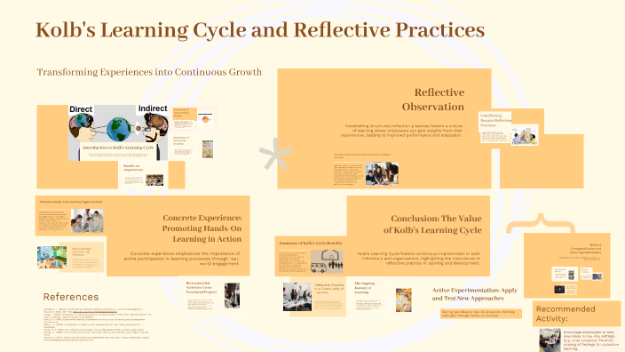 Kolb's Learning Cycle and Reflective Practices by Ebony Pineda on Prezi