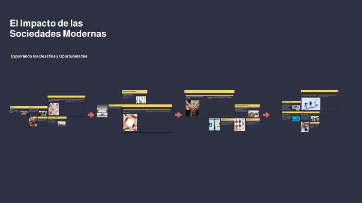 El Impacto de las Sociedades Modernas by Nyckol Landinez on Prezi
