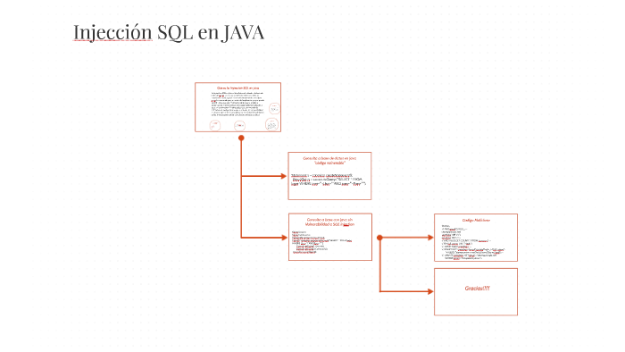 Injección SQL en JAVA by