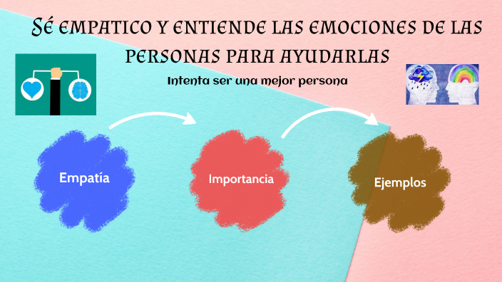 PROYECTO by Alejandro Sebastian VILLANUEVA RAMIREZ on Prezi